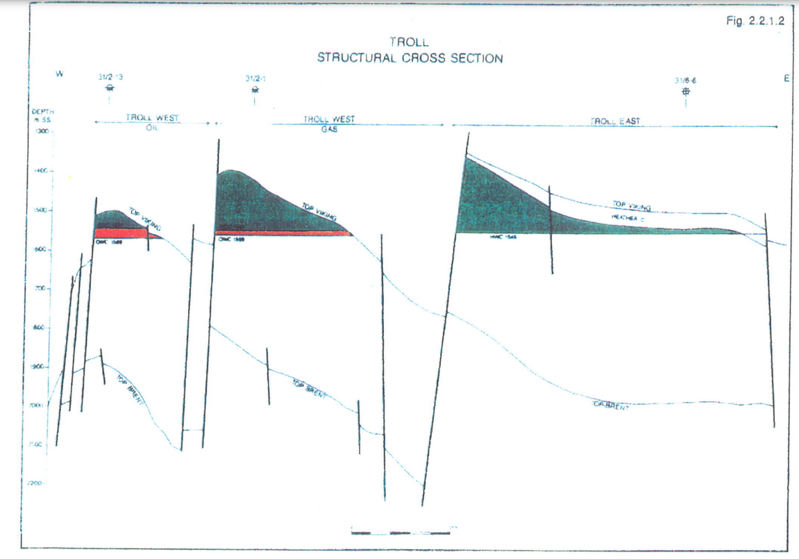 Multiphase approach to Troll